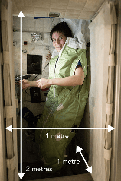 How could you design a bedroom for the International Space Station (ISS ...