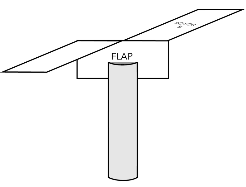 How could you improve the design of a rotor? - Let's Talk Science