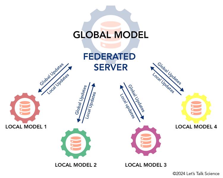 How AI is Helping Scientists Create New Medicines Faster - Let's Talk Science