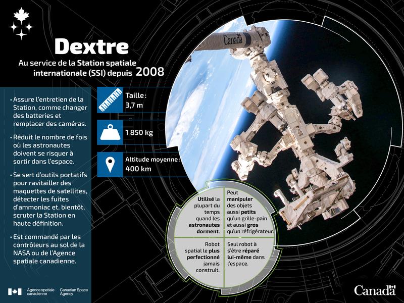 Les robots canadiens dans l’espace - Parlons sciences
