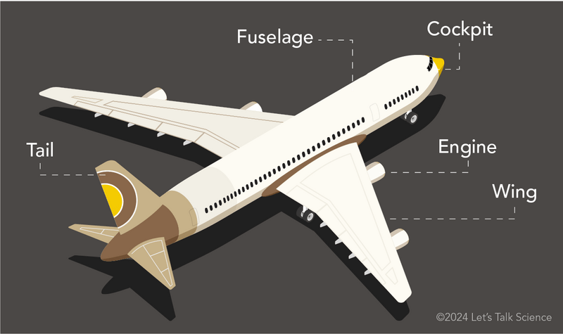Meet the EcoJet - Let's Talk Science
