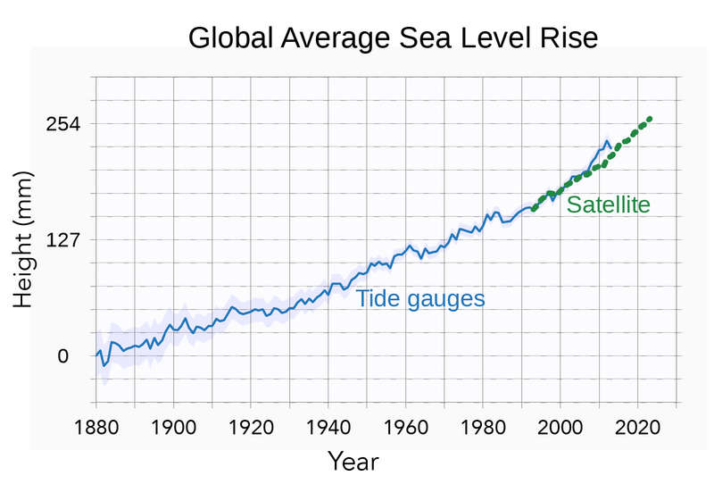 What is Ocean Warming and Why Does It Matter? - Let's Talk Science