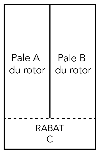 Comment améliorer la conception d’un rotor? - Parlons sciences