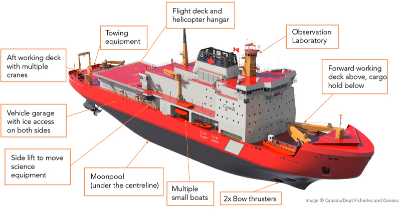 Climb aboard the Polar Icebreaker - Let's Talk Science
