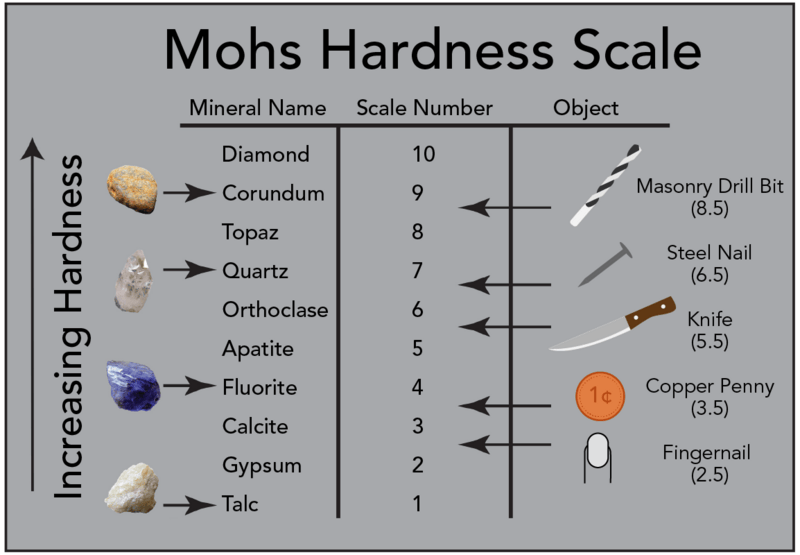 All About Minerals - Let's Talk Science