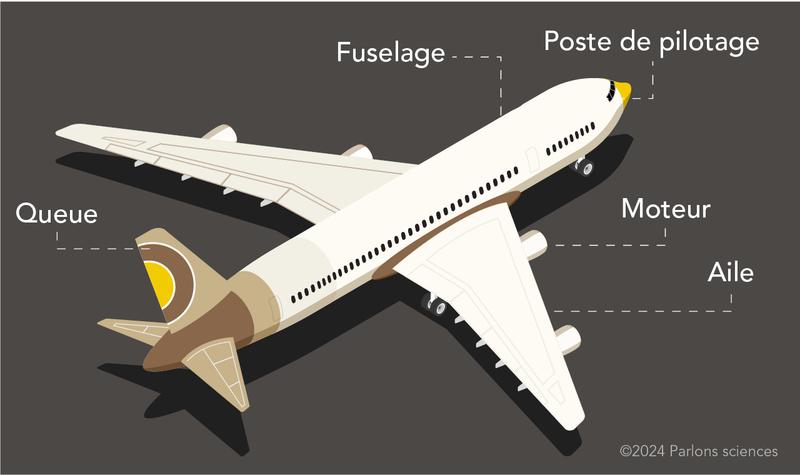 Découvre l’EcoJet - Parlons sciences