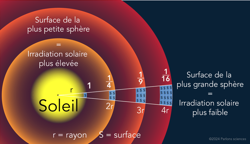La lumière sur Mars - Parlons sciences
