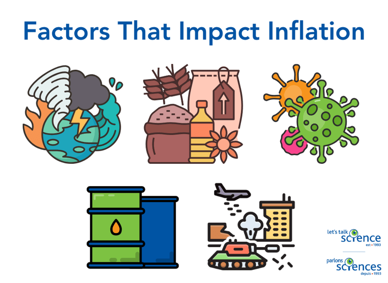 Inflation and What People Can Do About It - Let's Talk Science