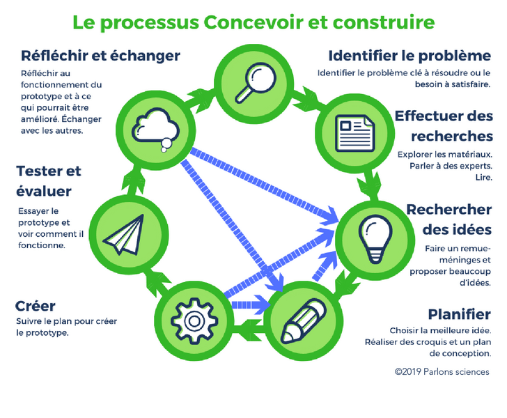 Comment déclencher une réaction chimique en toute sécurité? - Parlons ...