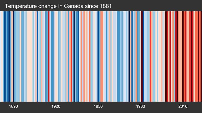 Climate Math - Let's Talk Science