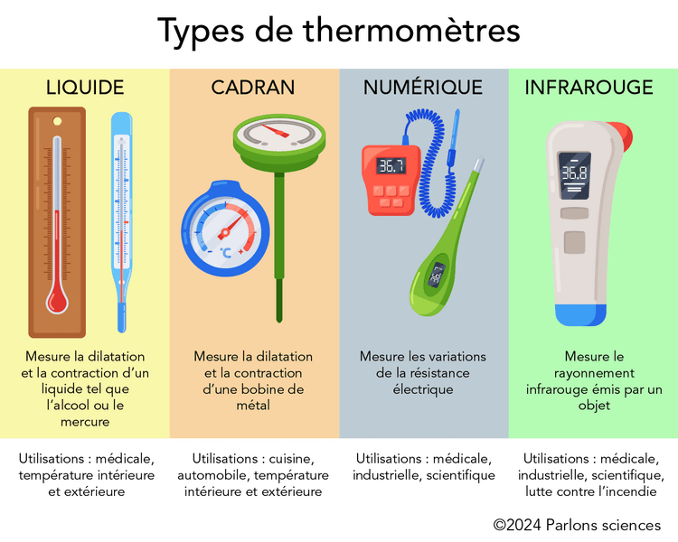 Clipart De Mesure Scientifique Société F.I.SCIENCE