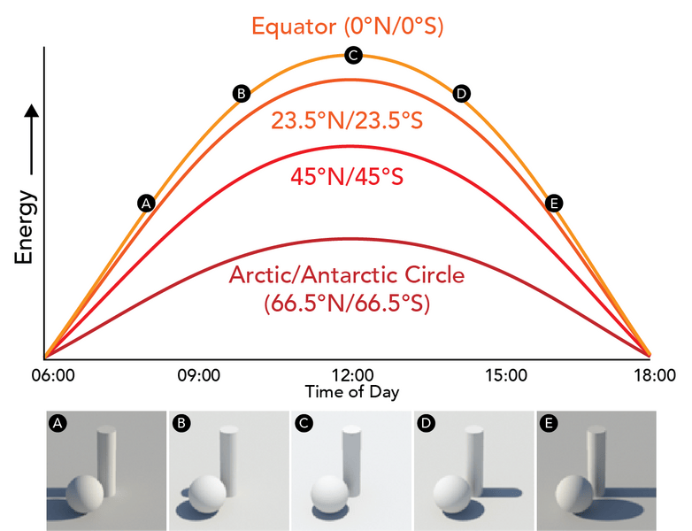 What Light Rays Generate the Most Solar Energy: Ultimate Guide - BackupWatt