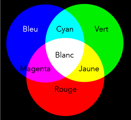 La lumière et ses propriétés - Parlons sciences
