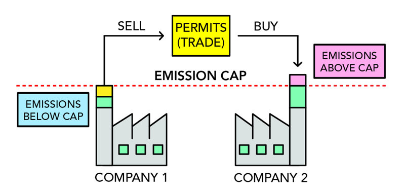 What is a Green Economy? - Let's Talk Science