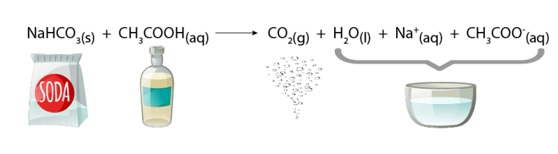 How could you safely trigger a chemical reaction? - Let's Talk Science