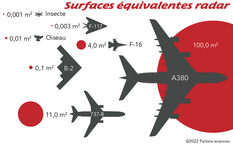Formes étranges dans le ciel : furtivité et ailes volantes - Parlons ...