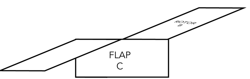 How could you improve the design of a rotor? - Let's Talk Science