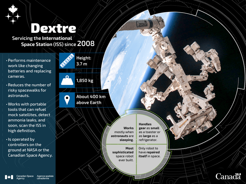 Canadian Robotics in Space - Let's Talk Science